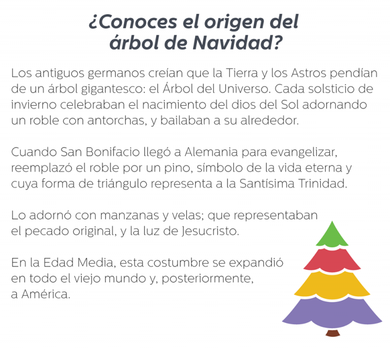 El Origen del Árbol de Navidad – David Nesher Blog