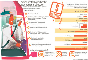 Los peligros de mensajear mientras conduces – David Nesher Blog