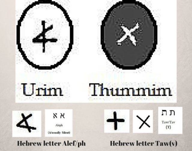 La Fisiología del Urim y el Tumim – David Nesher Blog